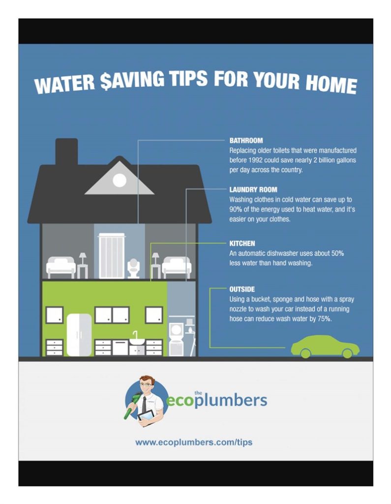 Water Saving Tips – City of Live Oak